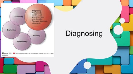 Types of NANDA-I Nursing Diagnosis | PPT