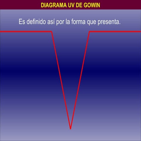 v-de-gowin.ppt diagrama de gowin realizar | PPT