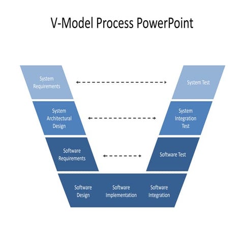 V-modle presentation on ASPICE. V-model is widely used for software ...