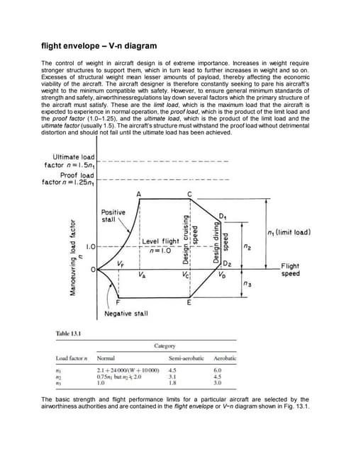 Skin stringers-in-an-aircraft | PPTX