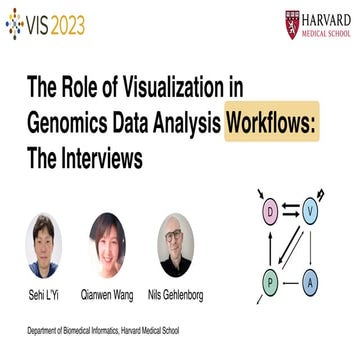 The Role of Visualization in Genomics Data Analysis Workflows: The ...