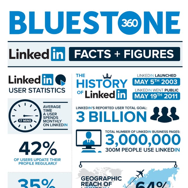 LinkedIn Infographic 2016 | PDF