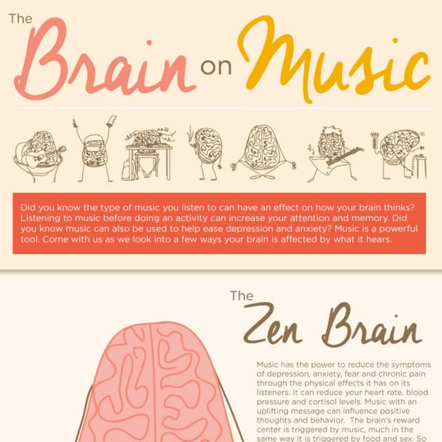 Your Brain On Music | PDF