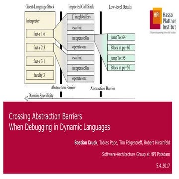 Crossing Abstraction Barriers When Debugging In Dynamic Languages Ppt 9279
