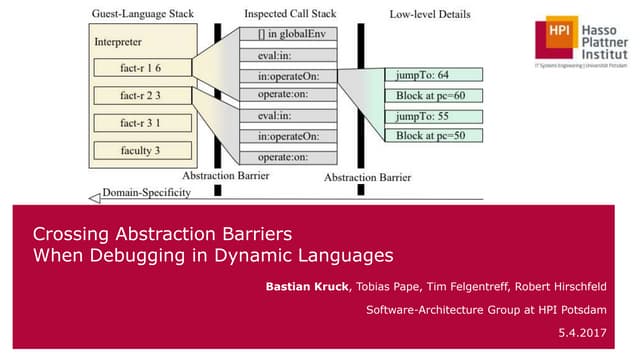 Crossing Abstraction Barriers When Debugging In Dynamic Languages Ppt 9279