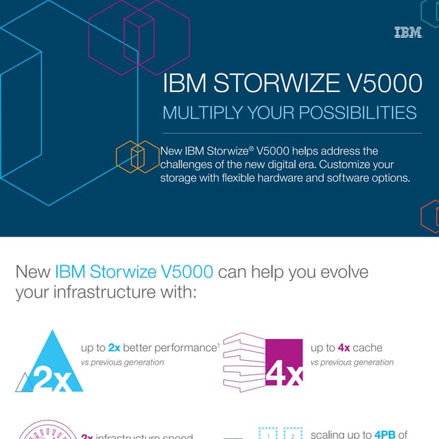 Nueva Generacíon IBM Storwize V5000 | PDF
