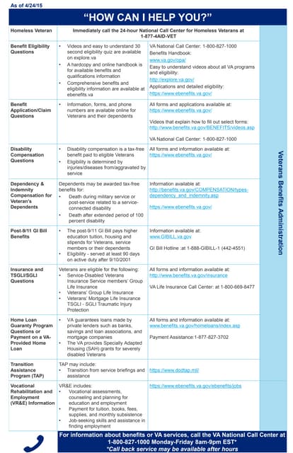 Gold Card Veteran Certificate | PPT