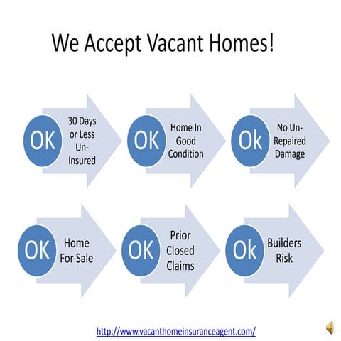 Vacant home Insurance | PPT