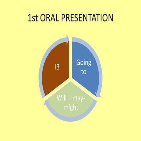 Oral presentation about your next vacation | PPTX