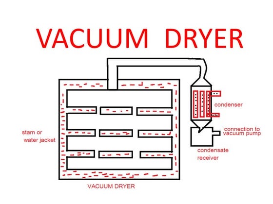 TRAY DRYER.pptx