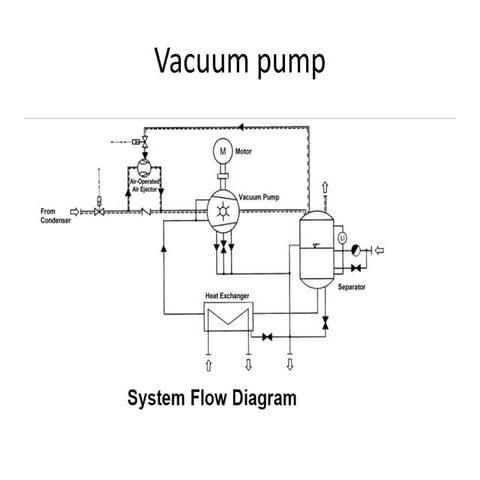 Vacuum pump | PPTX