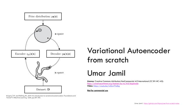 Variational Autoencoder from scratch.pdf Variational Autoencoder from scratch.pdf