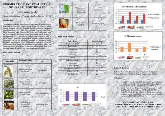 pramol ppt.pptx formulation of the Harbal neem | PPT