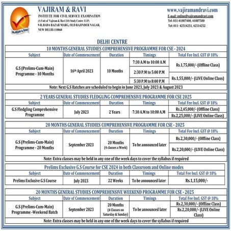 Online GS Classes for UPSC – Vajiram & Ravi | PDF
