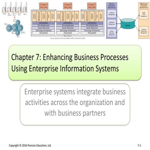 Enhancing Business Process using Enterprise Information System | PPTX