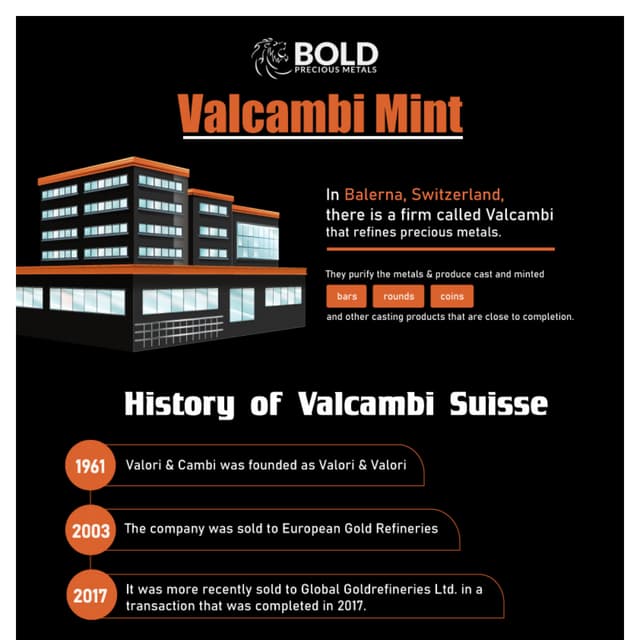 Valcambi Mint Infographics | BOLD Precious Metals | PDF