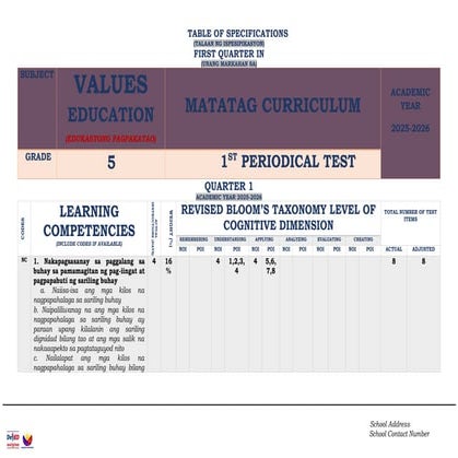 first periodical examination in Values Ed 5 | DOCX