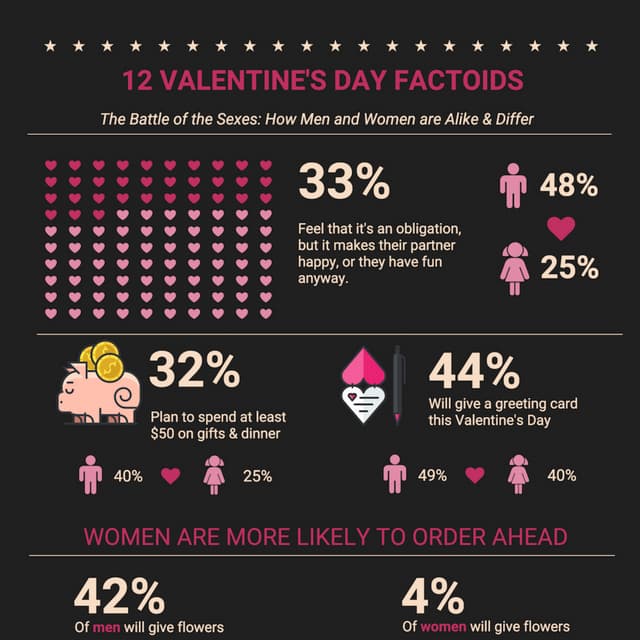 Valentines Day Factoids Infographic | PDF