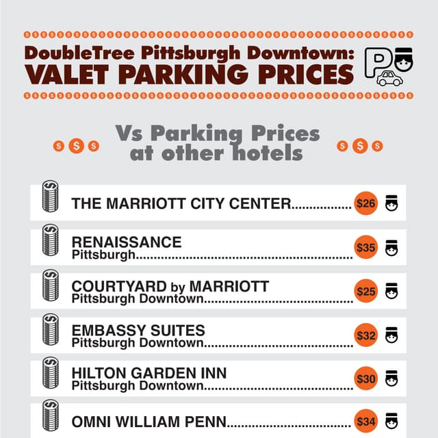 Valet Parking at the DoubleTree by Hilton Pittsburgh Downtown ...