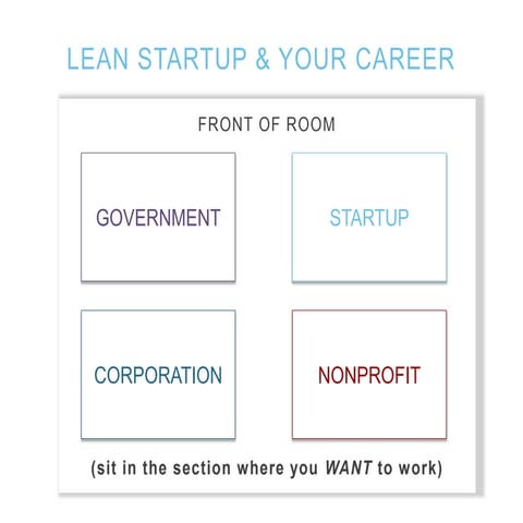 Lean Startup and Your Career: Using Lean Principles to Find and Get ...