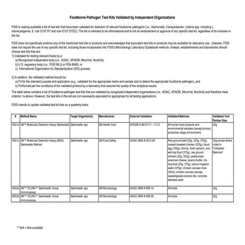 Kits validados FSIS USDA para realizar s | PDF