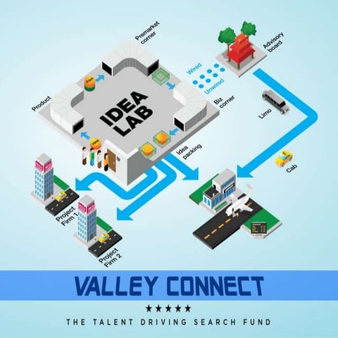 Valley connect | PPTX