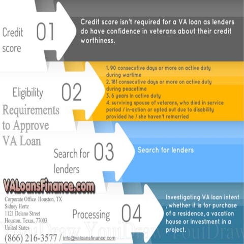 Va Loan Approval Procedures | PDF