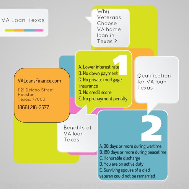 Va Loan Approval Procedures | PDF