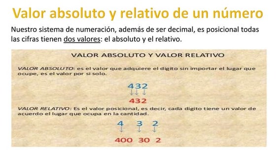 LOS CONJUNTOS, CLASES DE CONJUNTOS Y EJEMPLOS | PPT