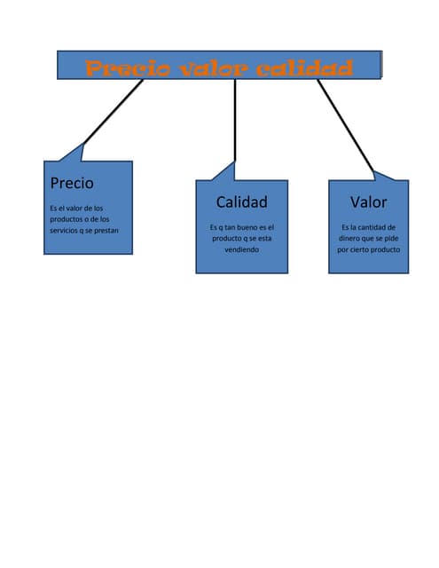 Precio valor y calidad | PPT