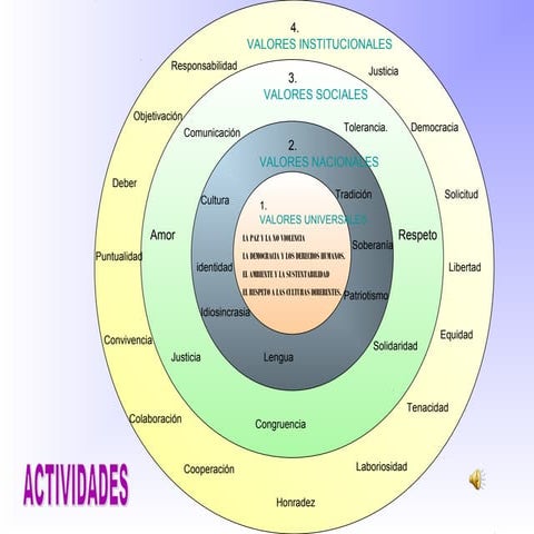 LOS VALORES PARA NIÑOS - UAP | PPTX