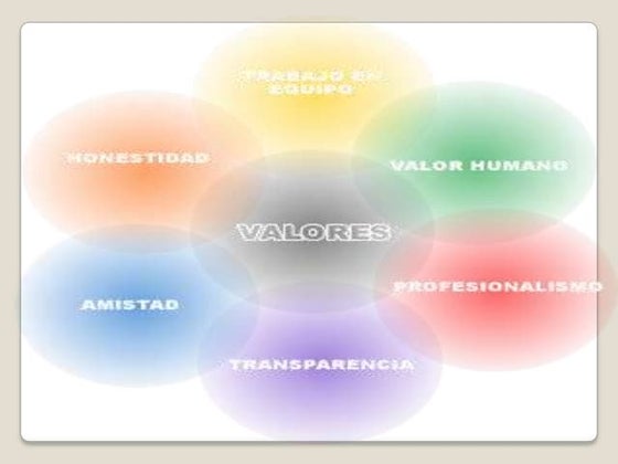 Diapositivas de valores | PPT