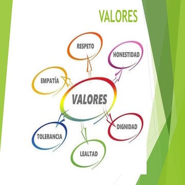 Valores | PPT