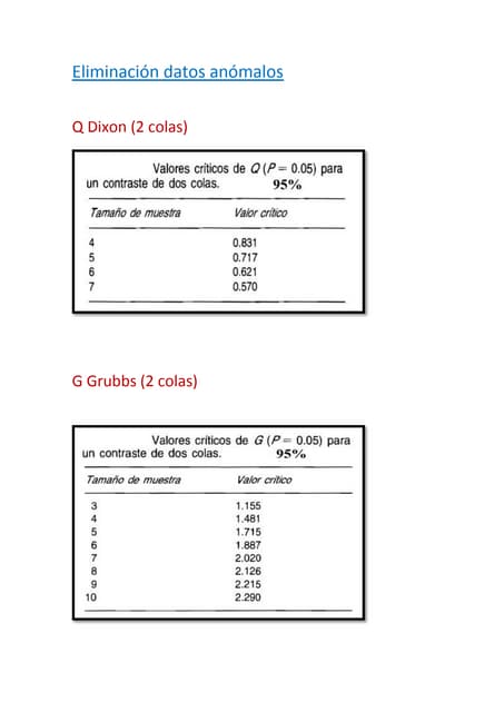 Statistics tables grubb's test