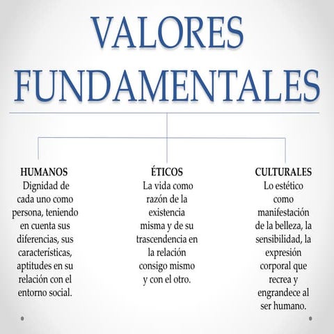 Valores fundamentales | PPTX
