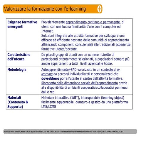 Valorizzare La Formazione Con L’E Learning | PPT | Education