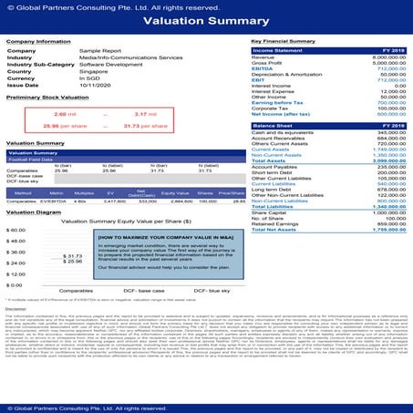 Valuation sample report | PDF