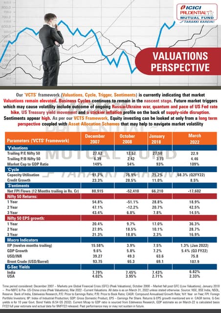 ICICI Prudential Equity Valuation Index | PDF