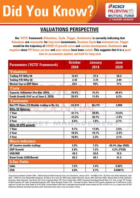 Equity Valuation Index- August 2020 | PDF