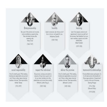 Preparing Value Mission Philosophy for an enterprise business plan | PPT