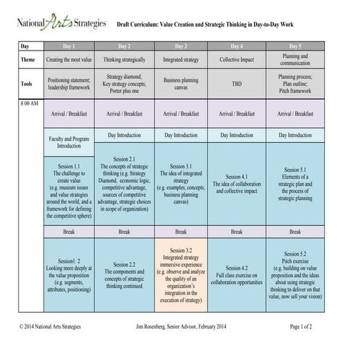 NAS Value and Strategy Initial Curriculum Design