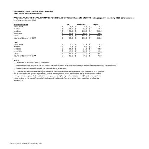 Value capture detail(25 sep2015) | PDF