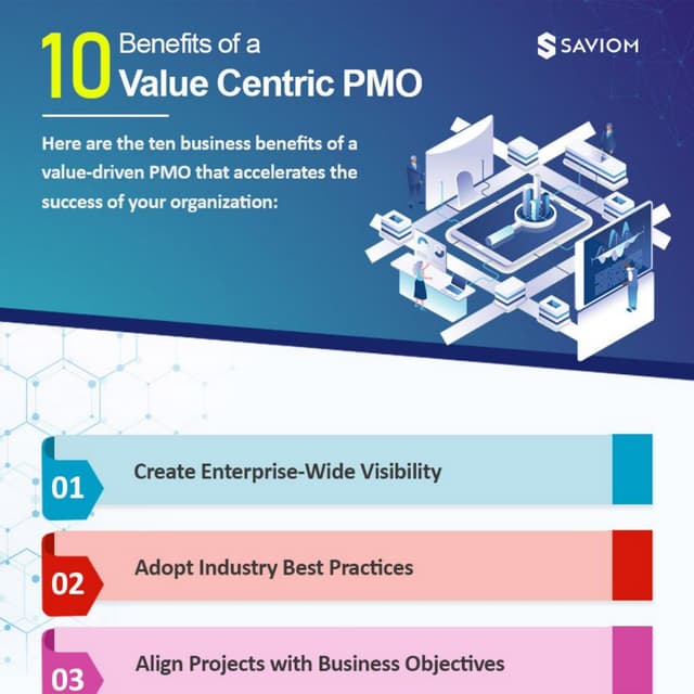 Value centric pmo | PDF