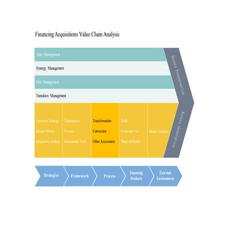 value chain analysis template.docx