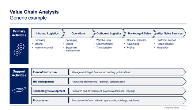 Operating Model & Organization Design Toolkit and Playbook | PPTX