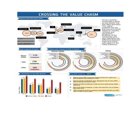 Crossing the Value Chasm | PDF