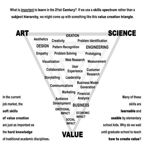 Value creation | PPT