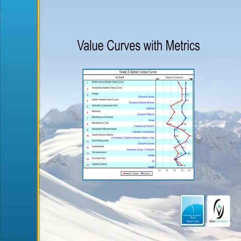 Value curve with_metrics_190914 | PPT