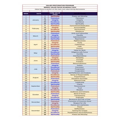 The Value Focus for the Months of Year 2024 | PDF