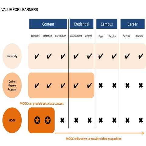 MOOC 1.0 & 2.0 - Business Models
